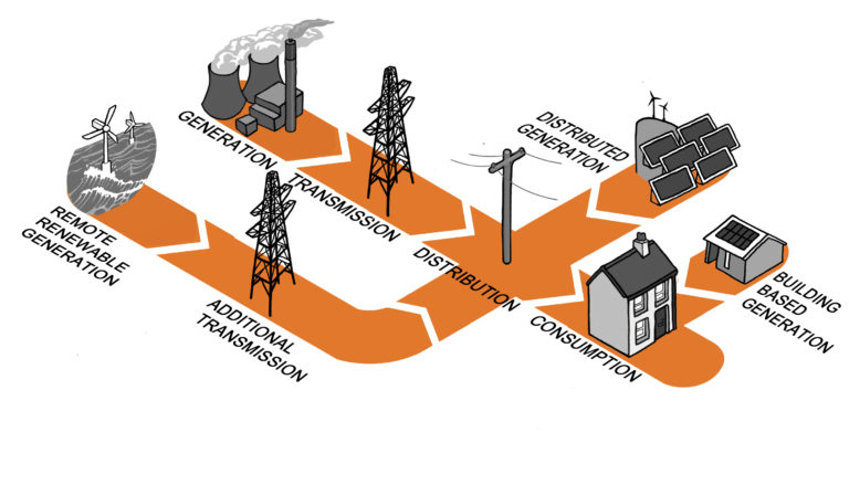 Physical infrastructure