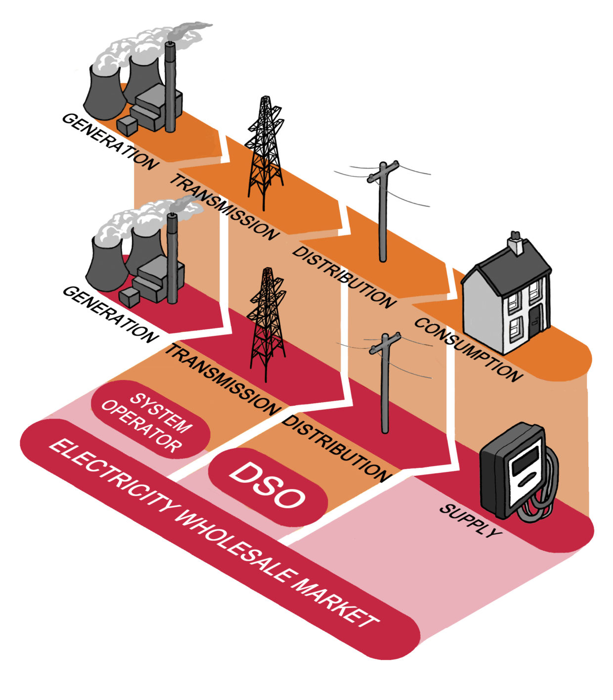 Organisations and ownership
