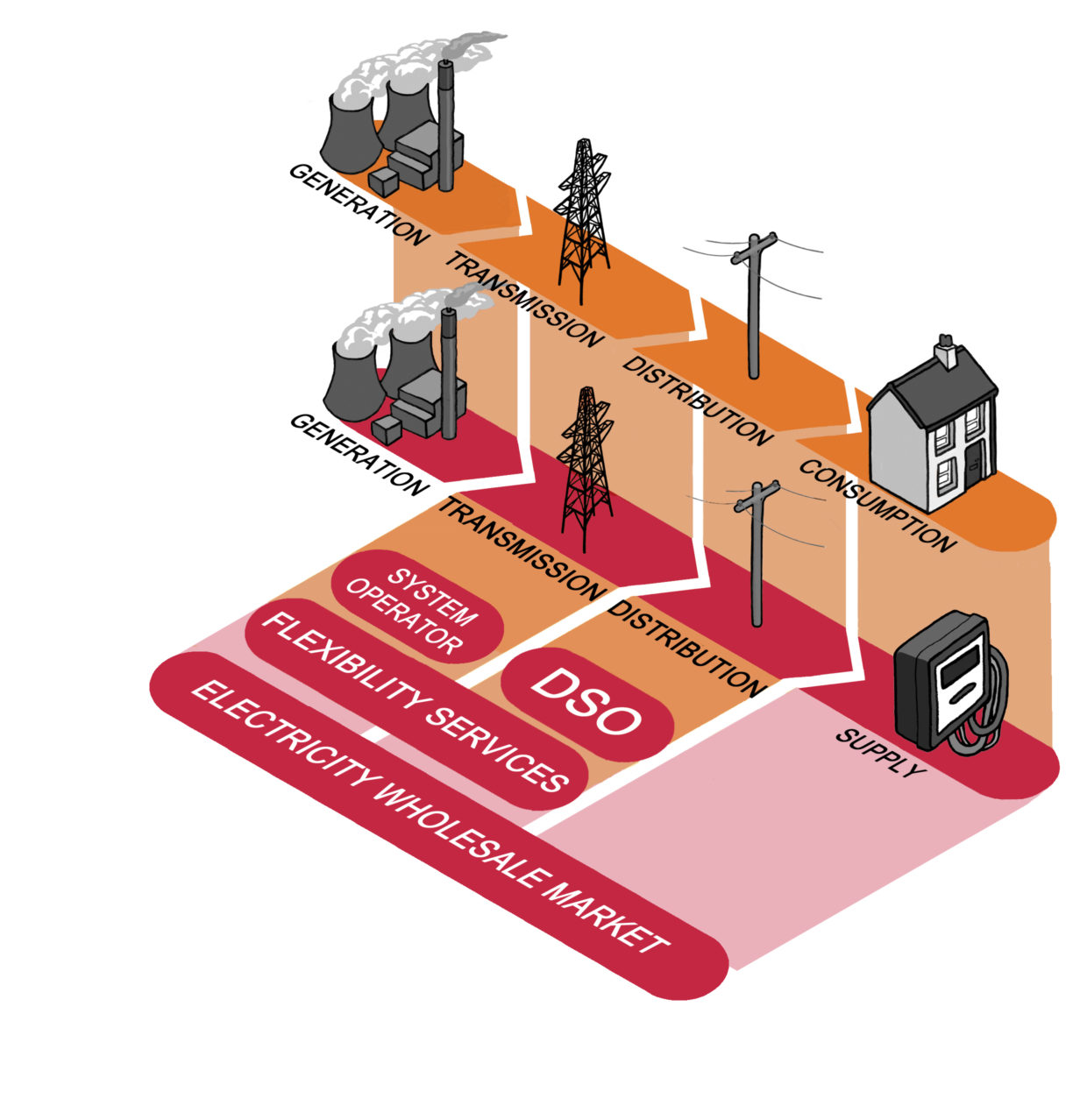 Organisations and ownership