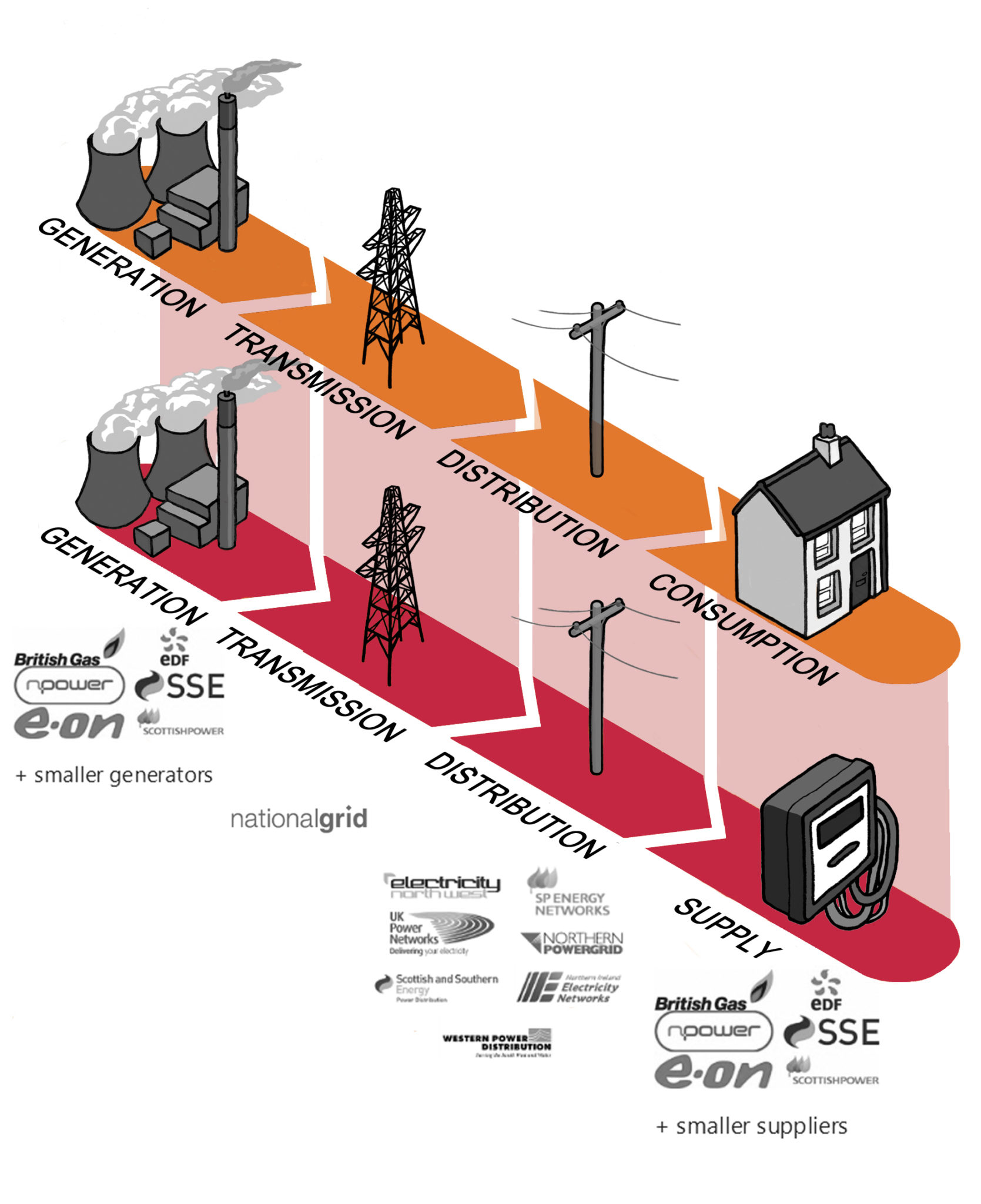 Organisations and ownership