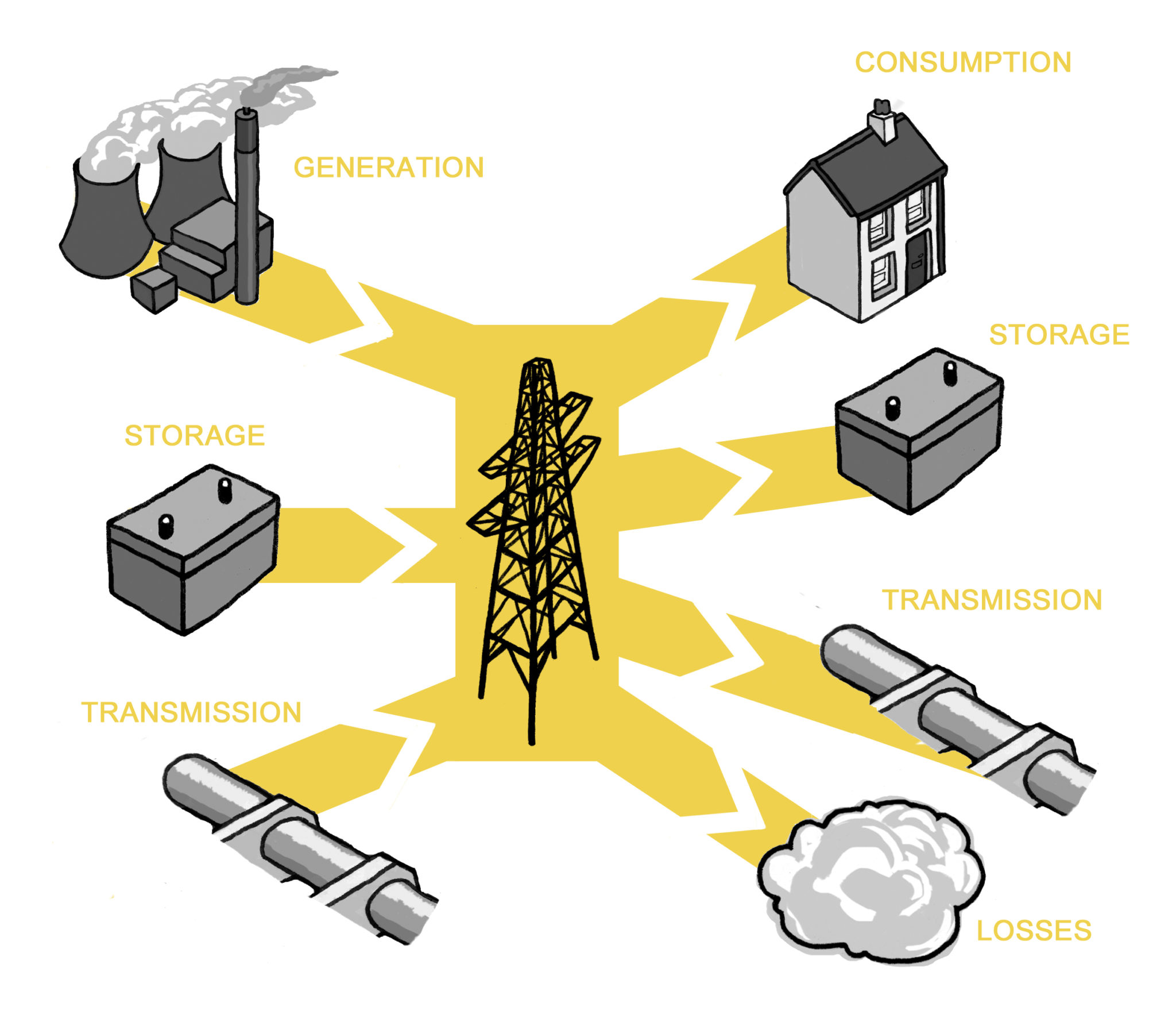 Physical infrastructure